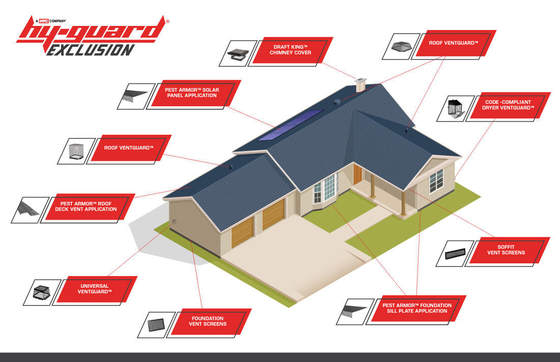 HY-GUARD EXCLUSION® Soffit Vent Screens + InsectArmor™