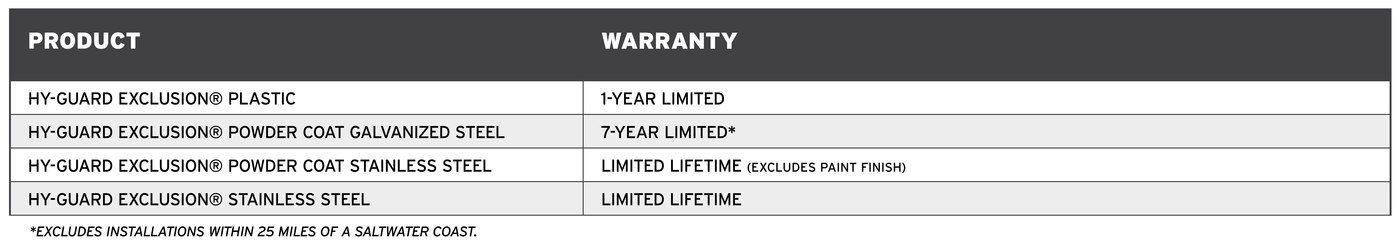 HY-GUARD EXCLUSION® Soffit Vent Screens + InsectArmor™