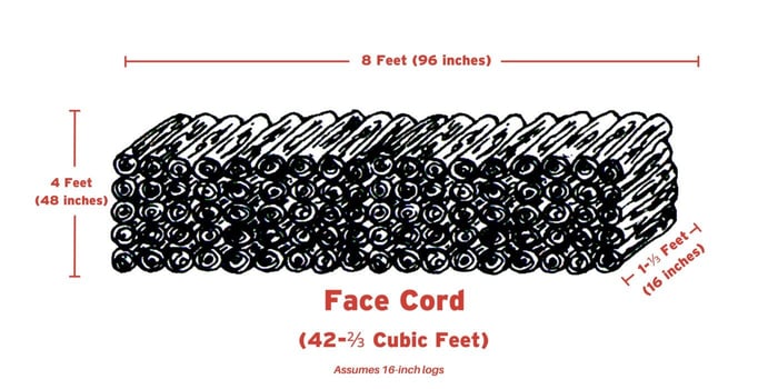 Cords and Face Cords: Firewood Size Guide - HY-C