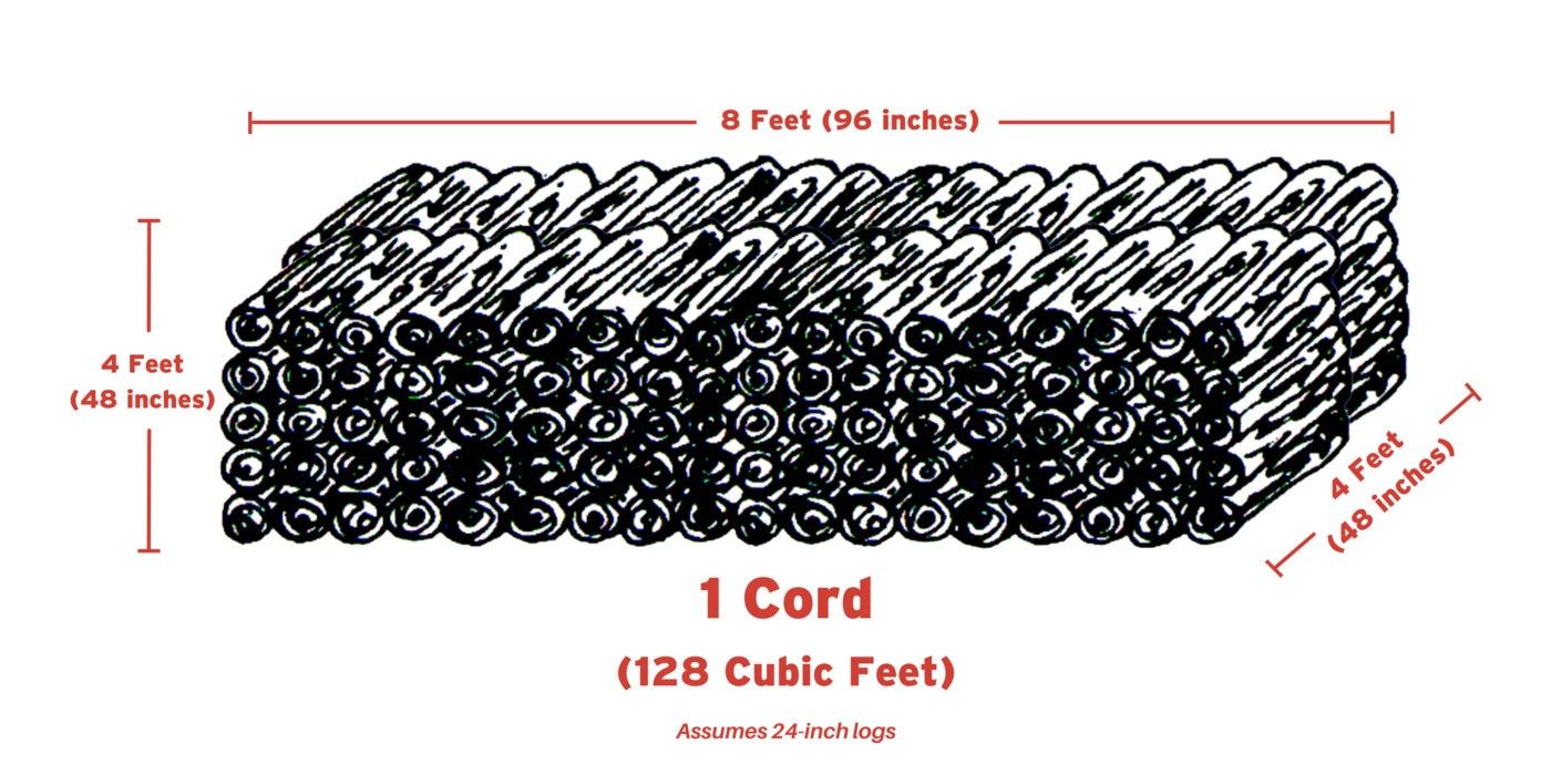 Cords and Face Cords: Firewood Size Guide - HY-C