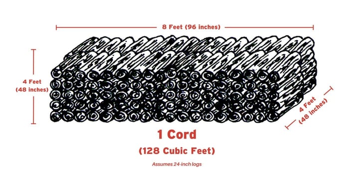 Cords and Face Cords: Firewood Size Guide - HY-C