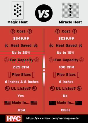 Miracle Heat vs. Magic Heat Reclaimer